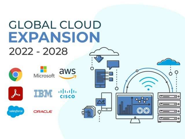 Global Cloud Market Is Going To Hit The Sky - Netraclos Inc