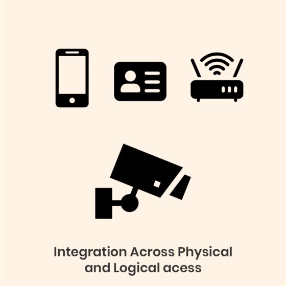What is an Access Control System and How Does it Work?