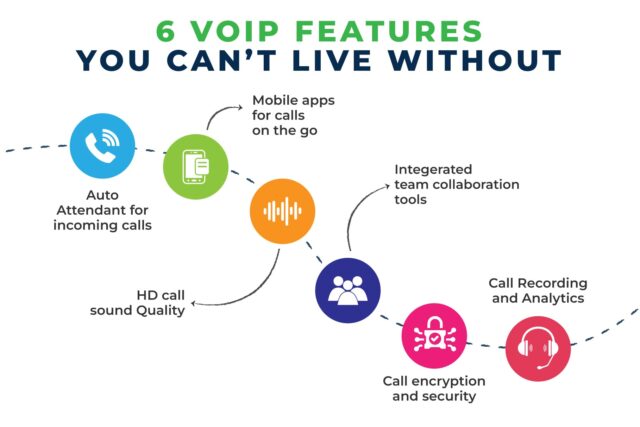 What is a VOIP Phone and Popular VOIP Phones in the Market?