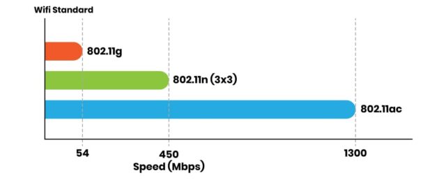 How to Setup a Wireless Access Point? - NetraClos Inc.