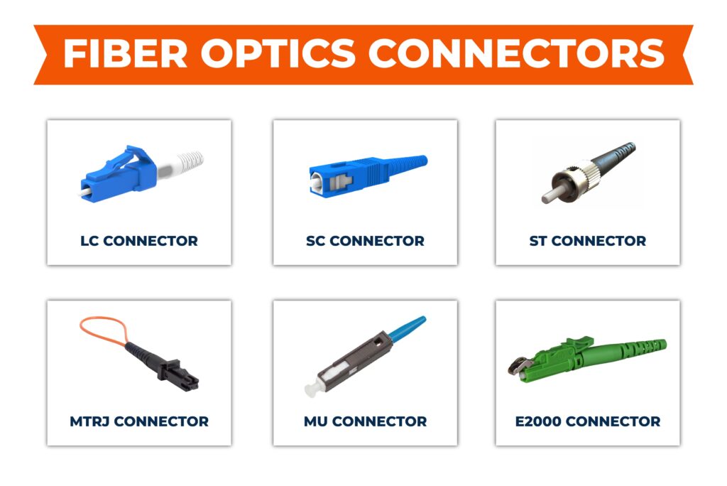 What is Fiber Optic Cable and How Fiber Optic Cables Work?
